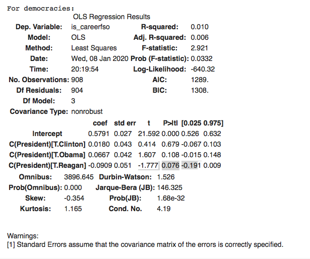 U.S. ambassador expertise by host country regime type | Isha Shah